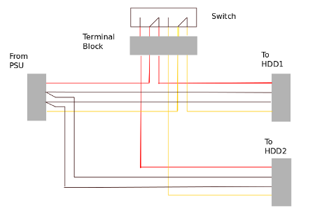 Safe Dual Boot by Hardware Switching – PanoramaShots